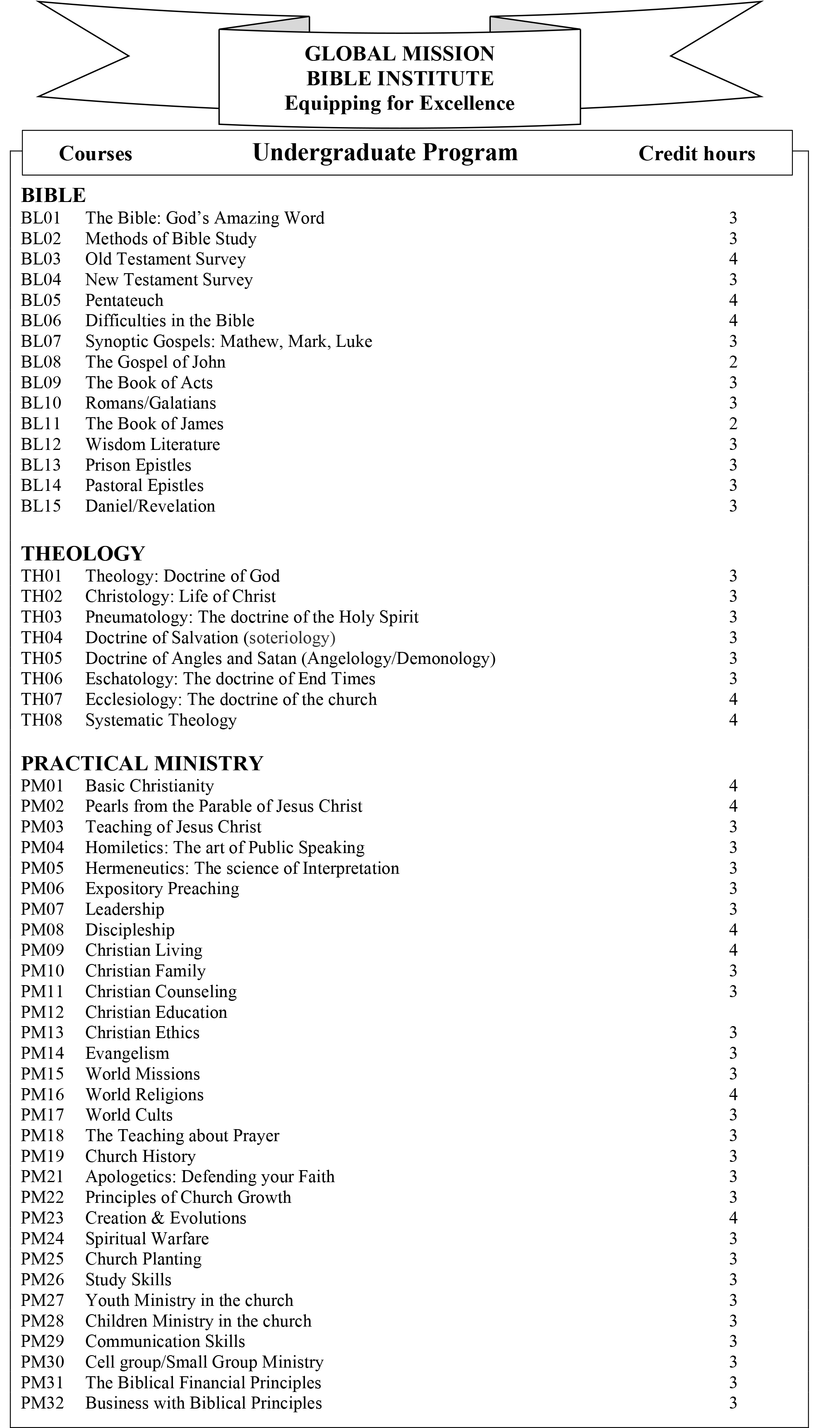 Courses – Global Mission Bible Institute